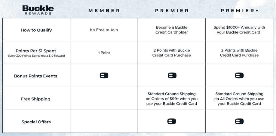 Buckle Credit Card: Simple… But Is It Worth It?