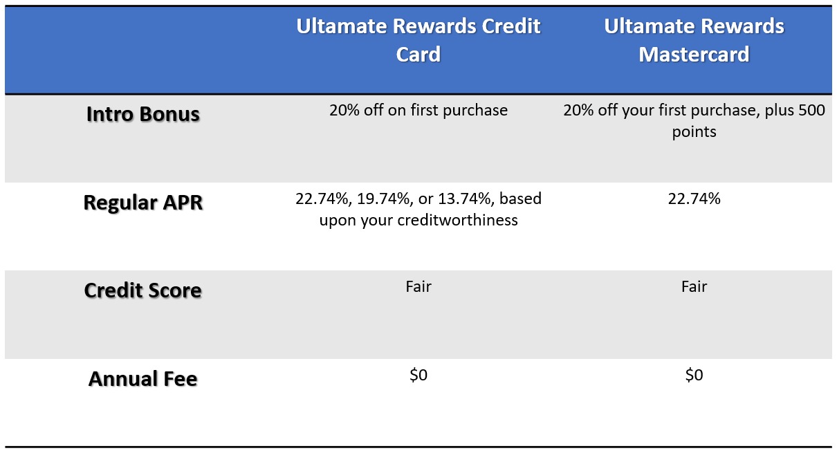 Ulta Credit Cards: Ultimately Awesome or Boring?