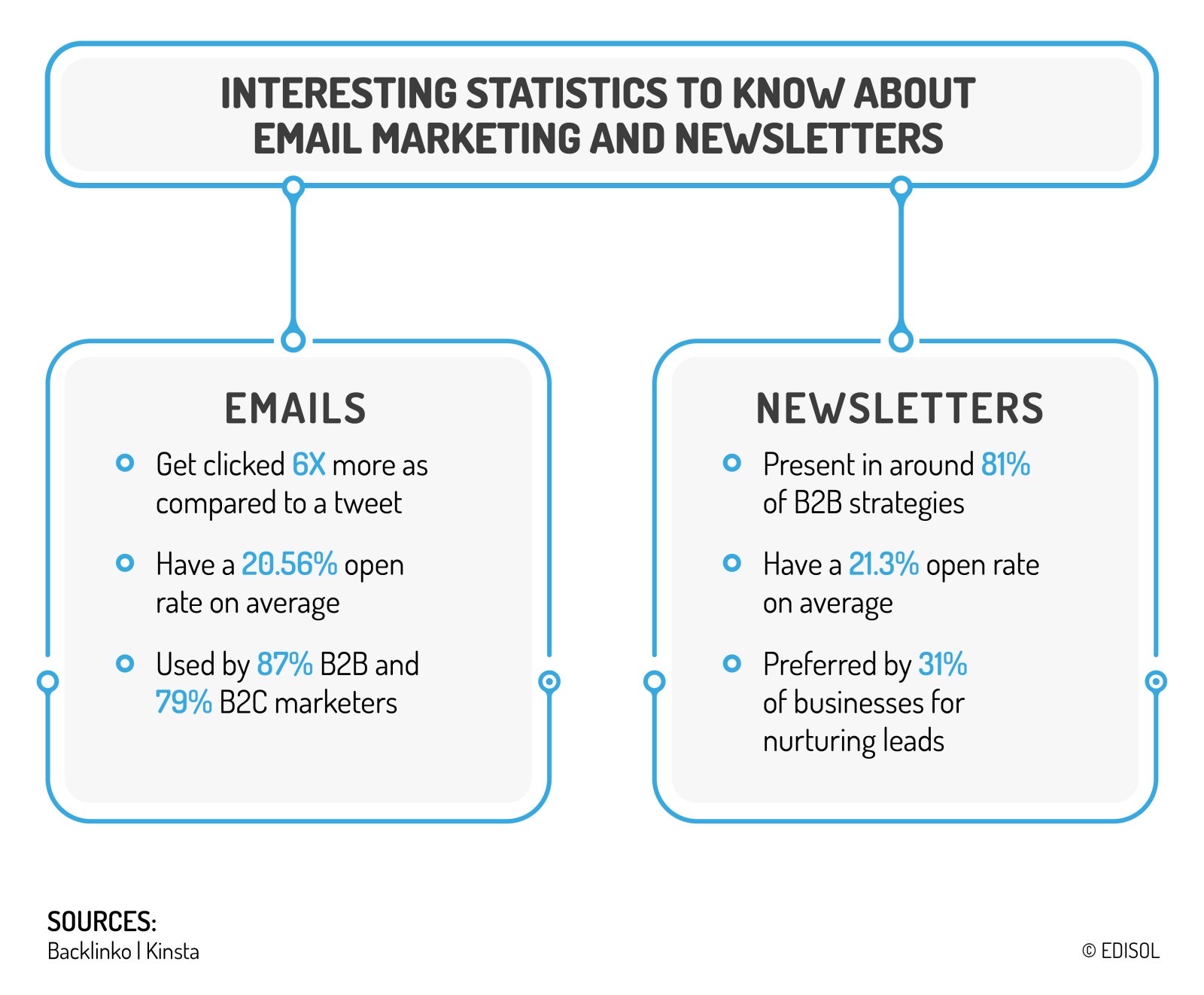 4 Types Of Email Newsletters And How They Help Your Business 4 Types Of Email Newsletters And How They Help Your Business